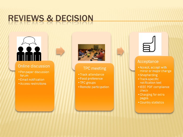 EDAS: Editor's Assistant